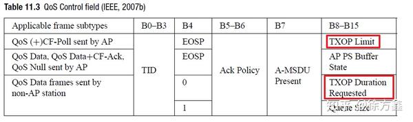 802.11协议精读41：EDCA TXOP和Polled TXOP - 知乎