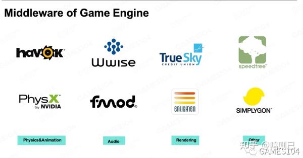 UE课程笔记1：UE入门 - 知乎