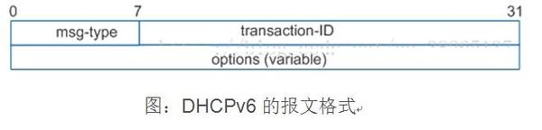DHCPV6地址应用技术 - 知乎