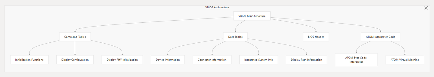 AMD处理器 视频 BIOS （VBIOS） 架构 - 知乎