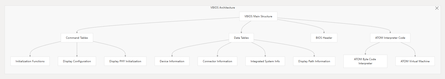 AMD处理器 视频 BIOS （VBIOS） 架构 - 知乎