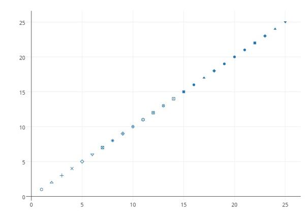 Learn R | 交互可视化之Plotly包（一） - 知乎