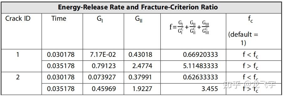案例36-基于VCCT的复合材料叠层T形接头裂纹扩展模拟 - 知乎