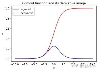 我愿称之为史上最全的深度学习面经总结（附答案详解） - 知乎