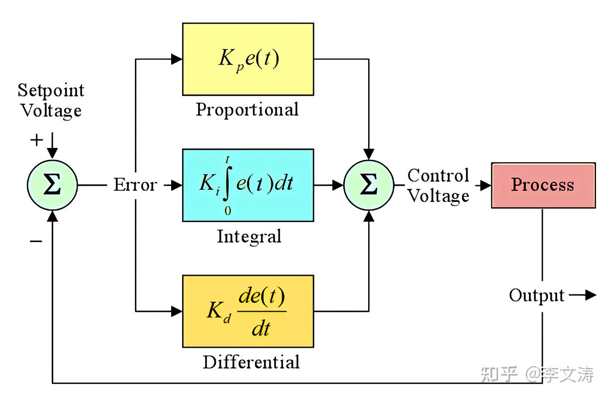 PID控制算法Python代码实现 - 知乎