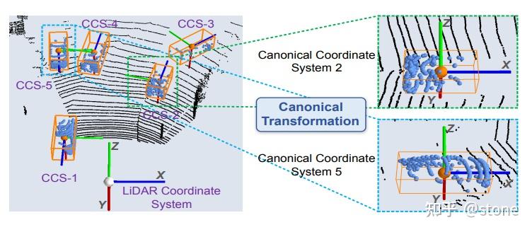 2019 CVPR-PointRCNN: 3D Object Proposal Generation and Detection from Point Cloud - 知乎