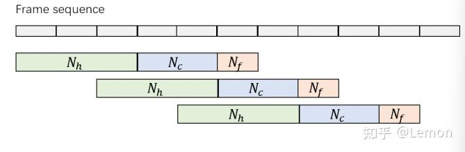 CONTINUOUS SPEECH SEPARATION WITH CONFORMER 阅读笔记 - 知乎