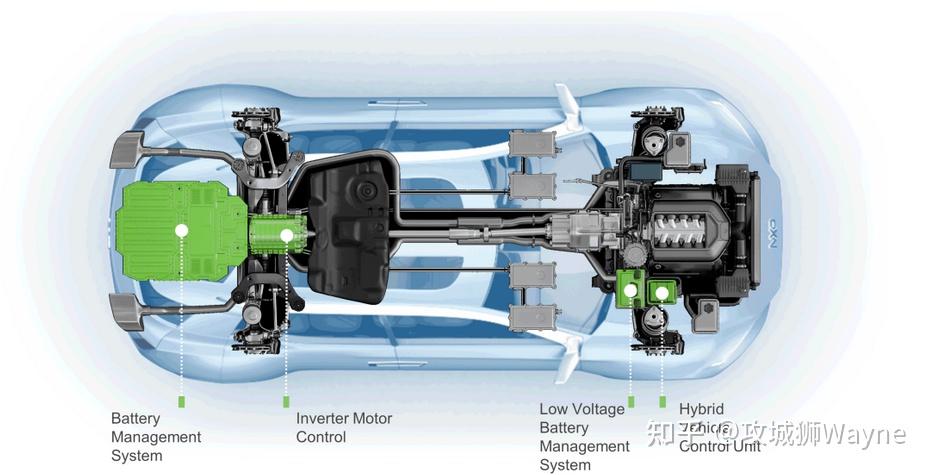 深入解析汽车MCU的软件架构 - 知乎