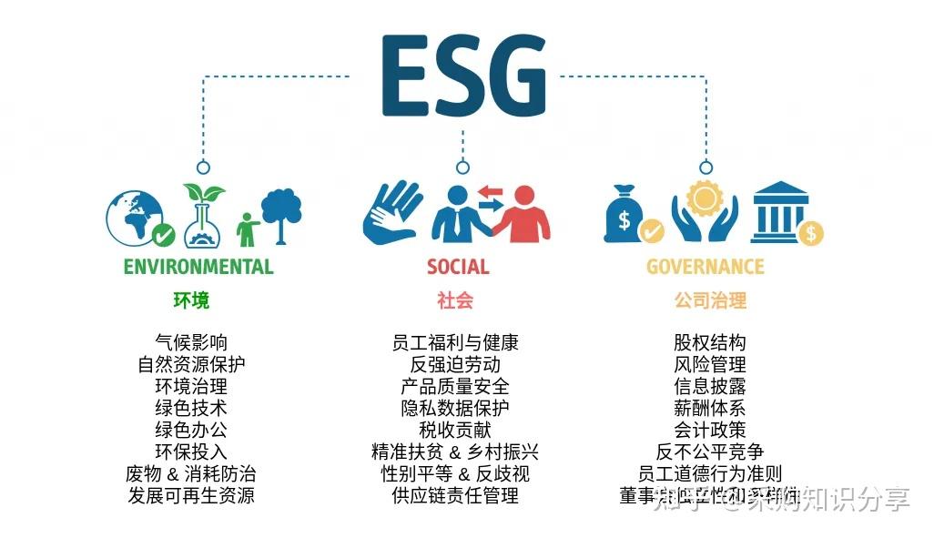 供应商评价指标中的T、Q、R、D、C、E、S、G分别是什么？ - 知乎