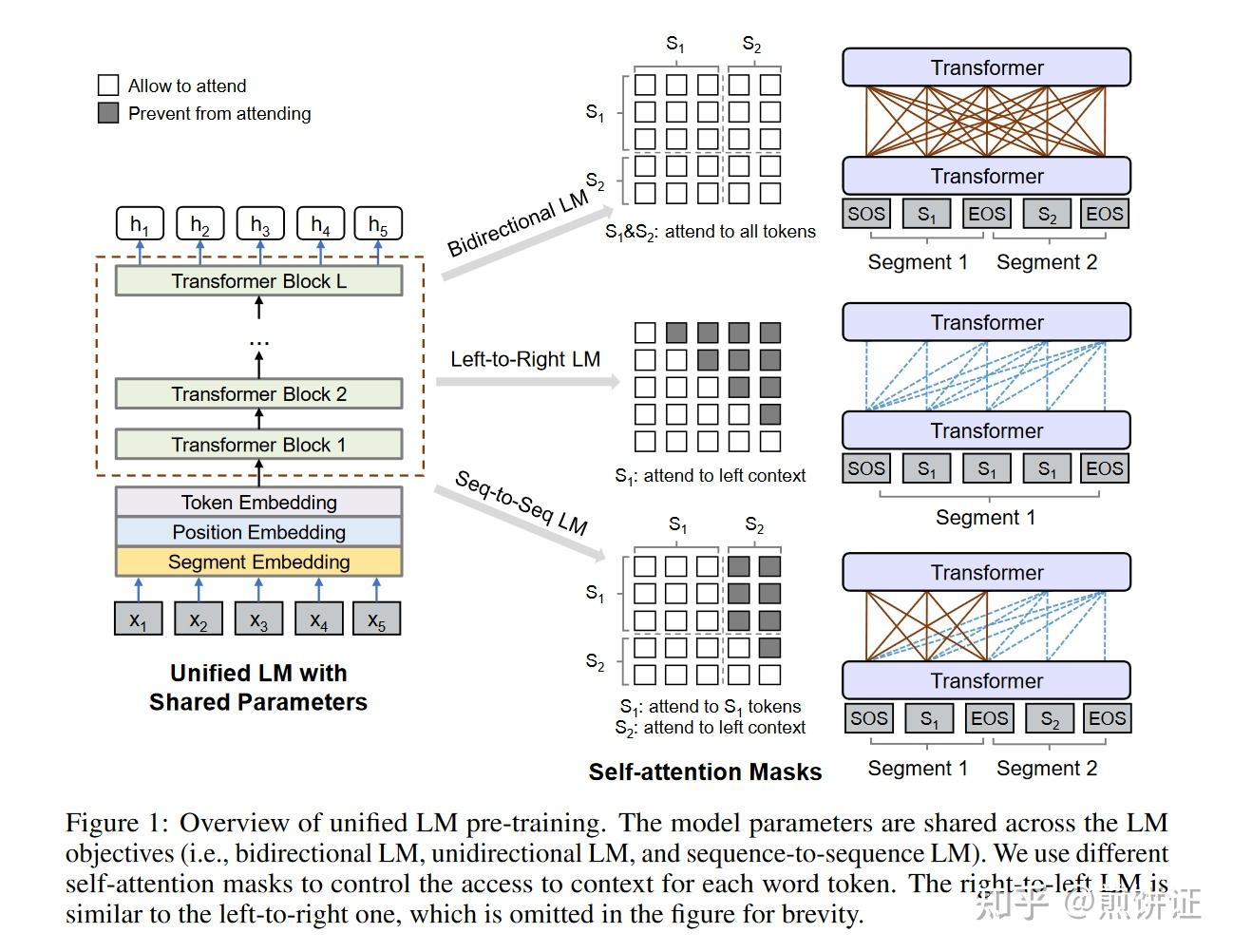 【Pytorch】Transformer中的mask - 知乎