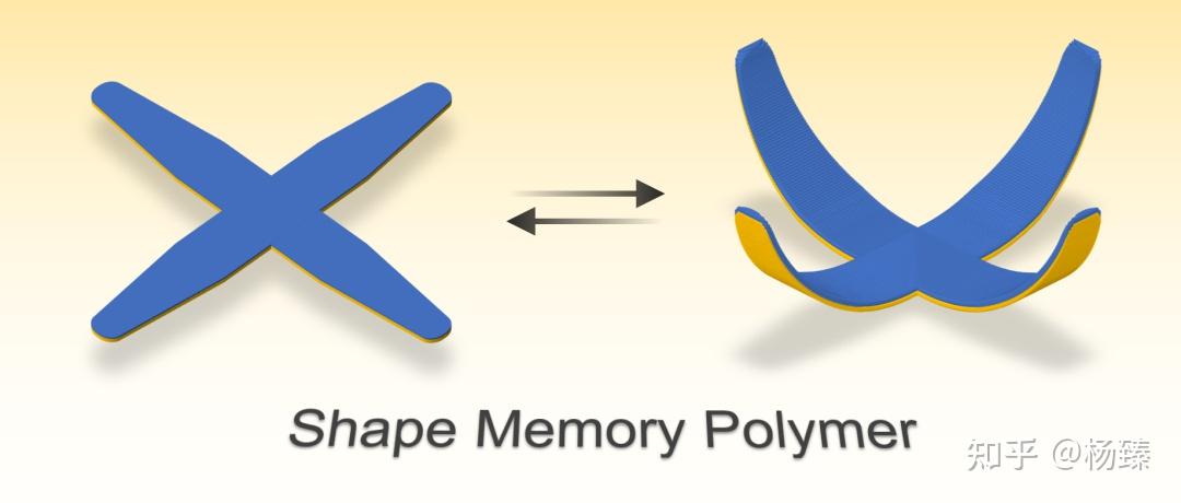 搞定论文插图：PPT科研绘图神器 ThreeD 11 - 知乎