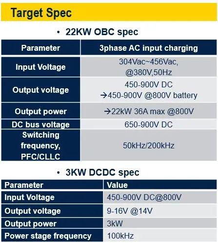 ST Stellar-E SR5E1 22KW OBC combo 3KW DC-DC汽车充电器解决方案 - 知乎