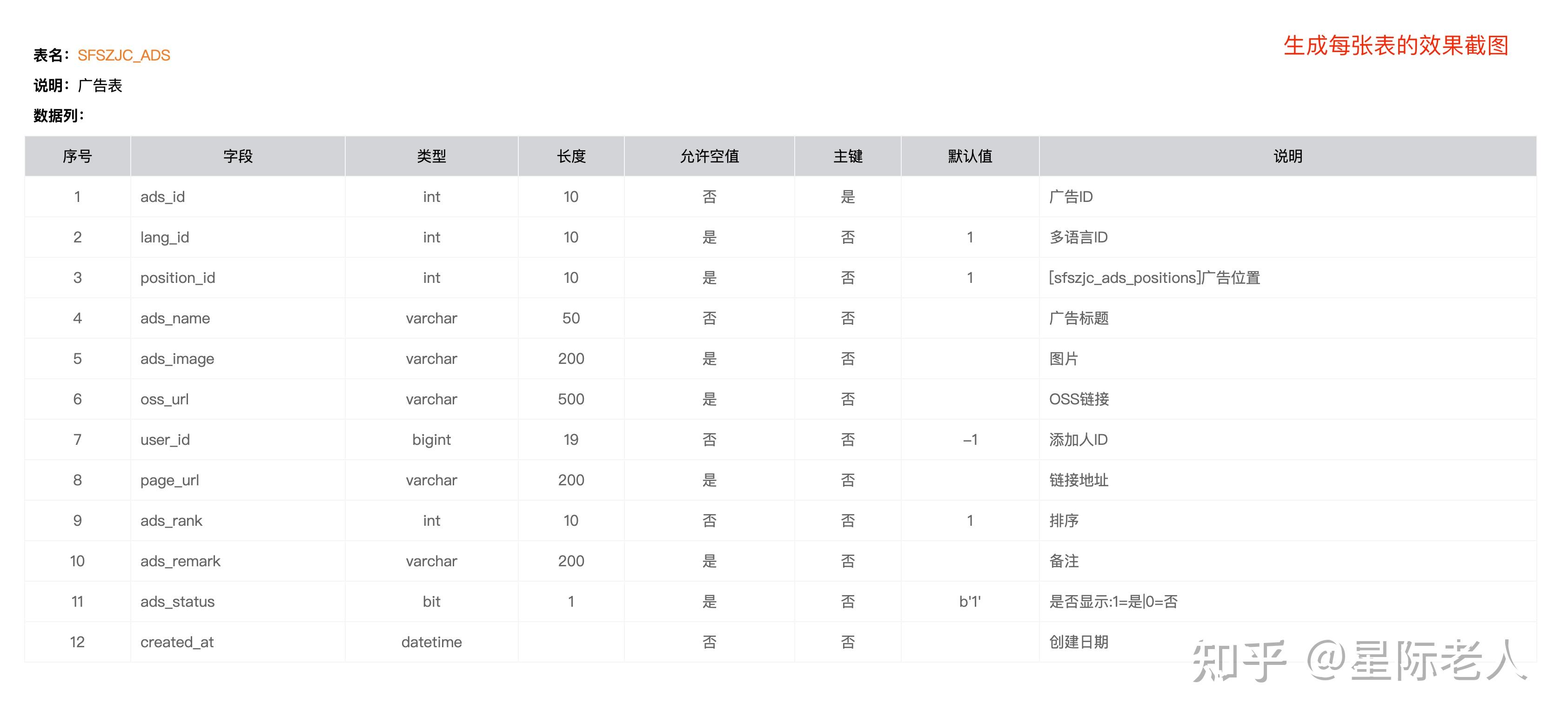 DataDoc数据库设计文档自动生成工具，支持导出HTML/PDF免费开源 - 知乎