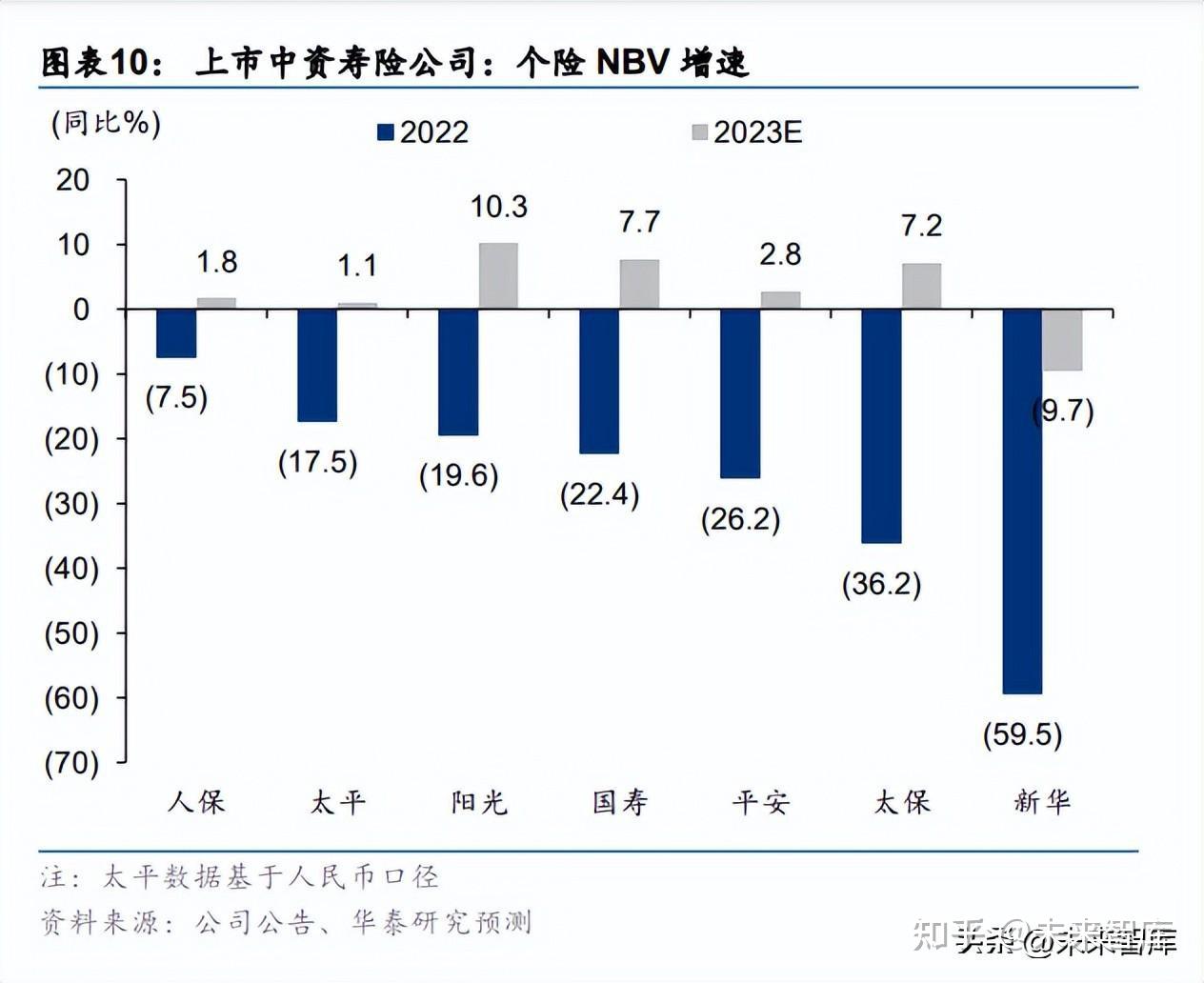 保险行业中期策略：新旧周期切换，NBV复苏在即 - 知乎