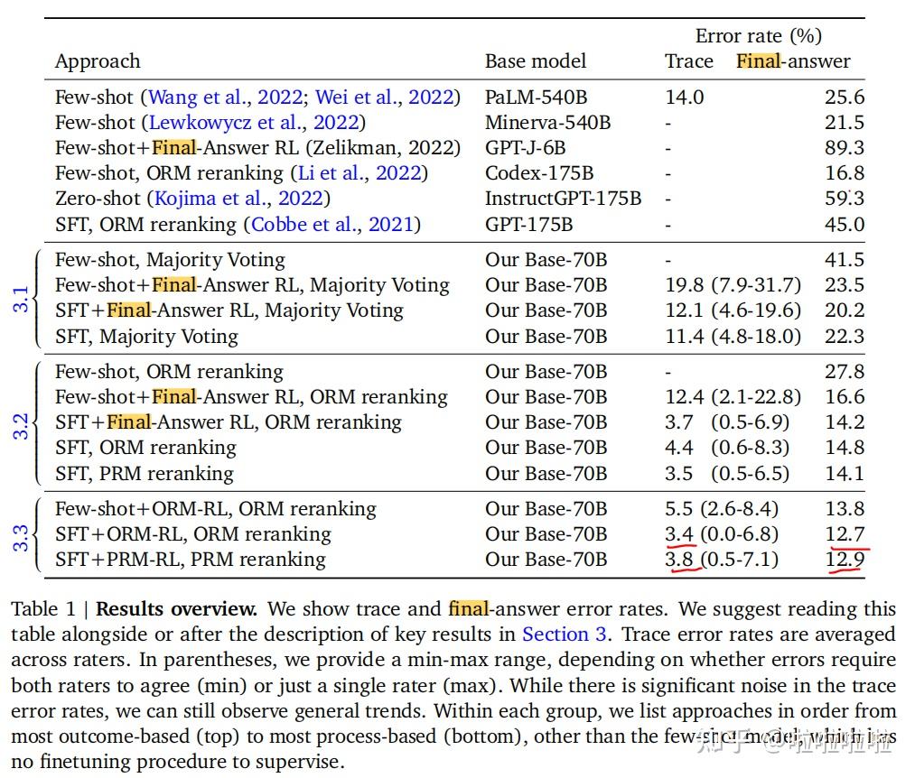 OpenAI o1相关论文---PRM和ORM强化学习的小规模实验 - 知乎