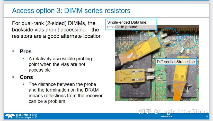 DDR 学习时间 (Part D - 1)：[TL]DDR调试与兼容性验证系列讲座(一) - 知乎