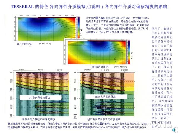 tesseral建模 - 知乎