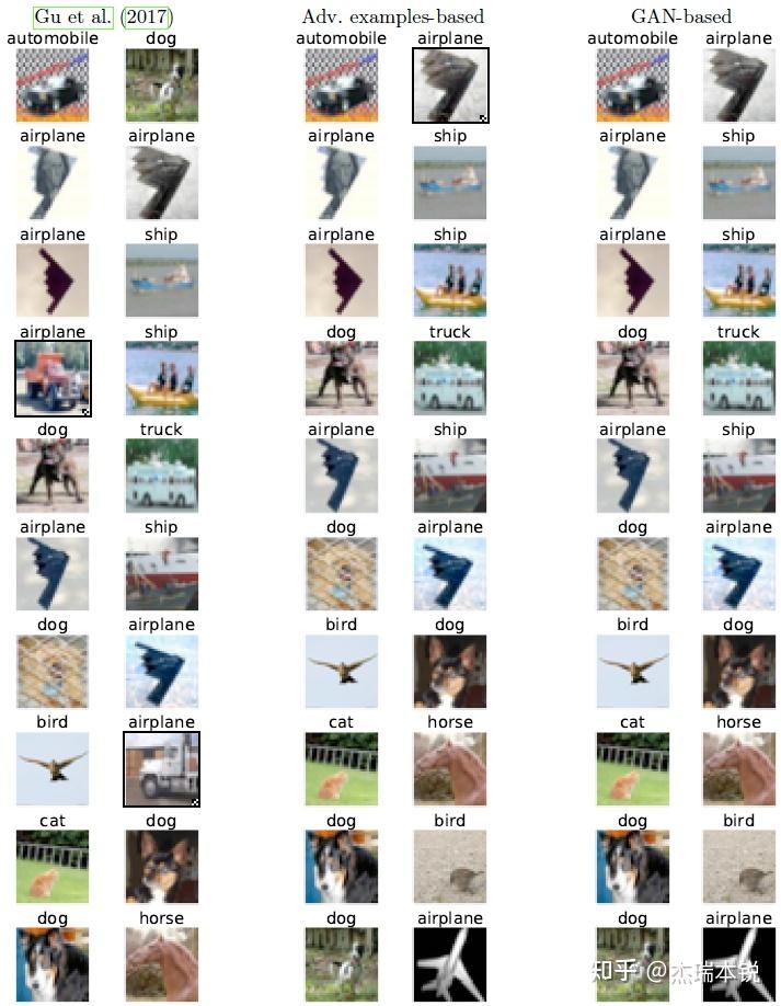 【论文阅读】Clean-Label Backdoor Attacks - 知乎