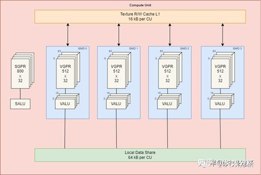 AMD服务器GPU深度解读 - 知乎