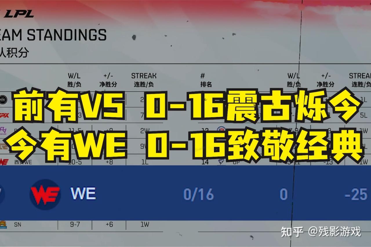 撕破脸皮？WE中单怒喷SMLZ：0-16没队要的人，为什么要拖累我！ - 知乎