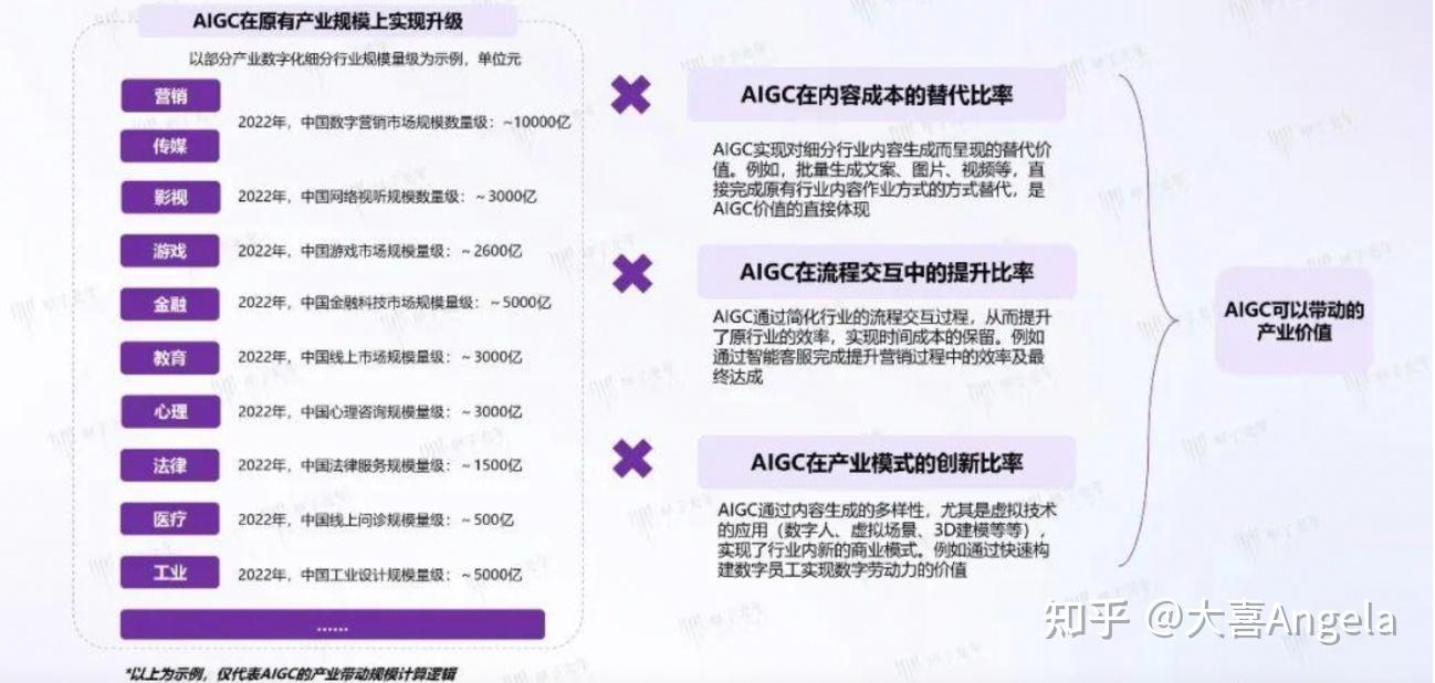 一文读懂AIGC产业链：AIGC的前世今生和未来展望 - 知乎