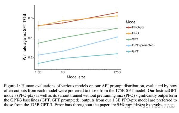 训练语言模型以遵循人类反馈的指令-InstructGPT（ChatGPT前身） - 知乎