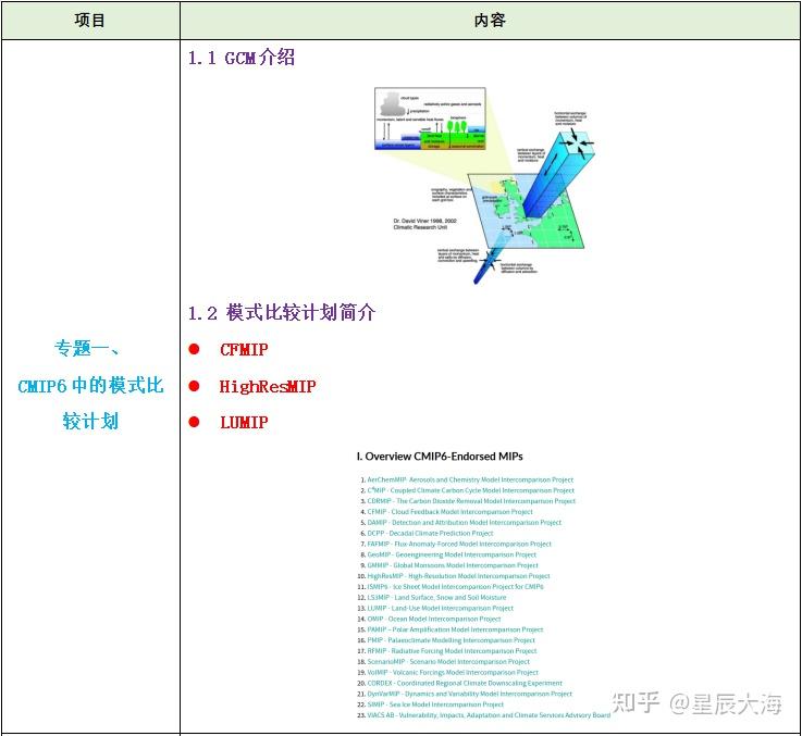 CMIP6数据处理 - 知乎