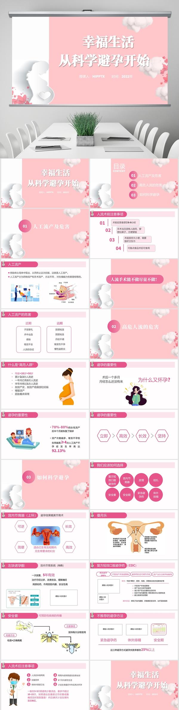 幸福生活从科学避孕开始医疗知识科普ppt课件 知乎