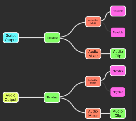 Timeline结构及其源码浅析 - 知乎