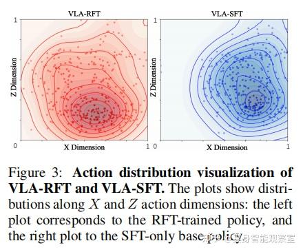 强化学习×世界模型革命！西湖大学×浙大团队VLA-RFT：400步训练效率碾压传统15万步 - 知乎