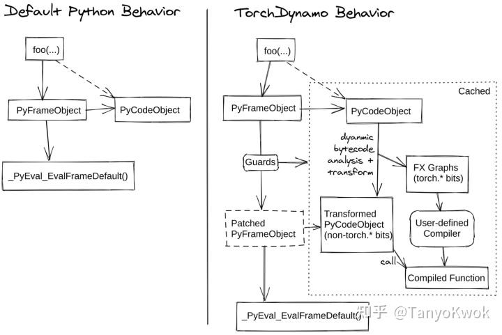 聊聊 Pytorch 2 0 Inductor 知乎