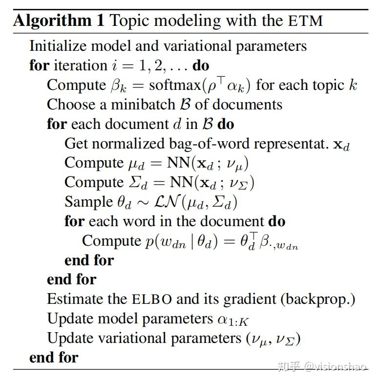 Topic Modeling in Embedding Spaces - 知乎
