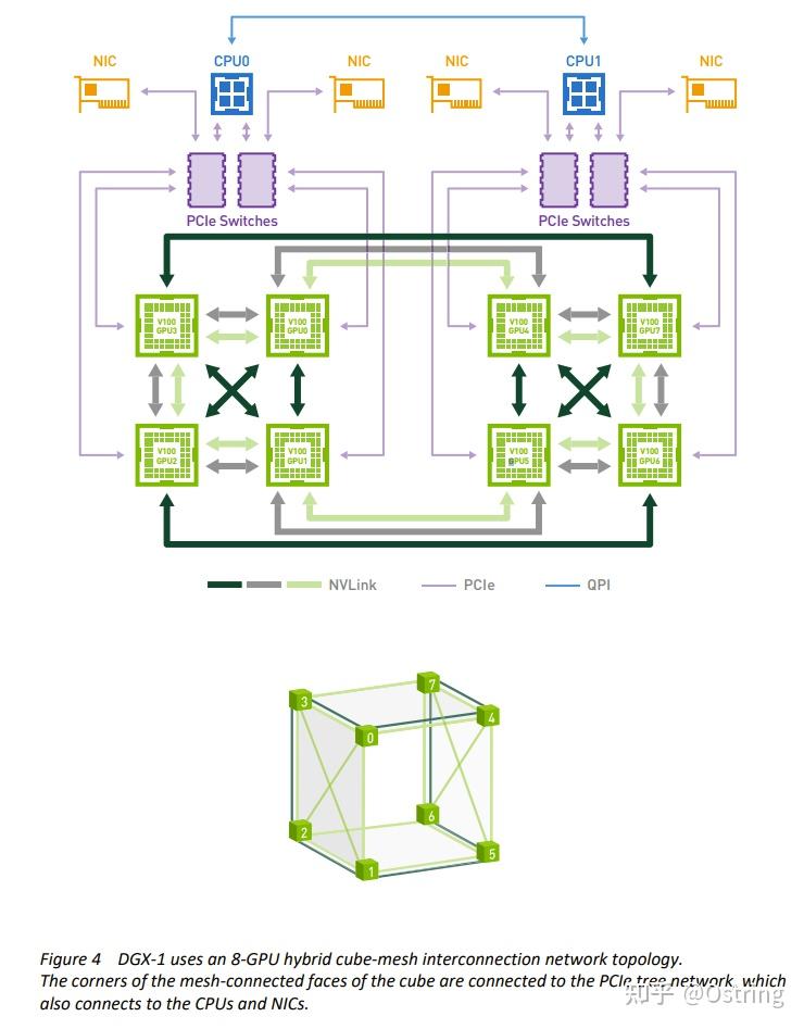 NVIDIA DGX 系统分析和探讨 - 知乎