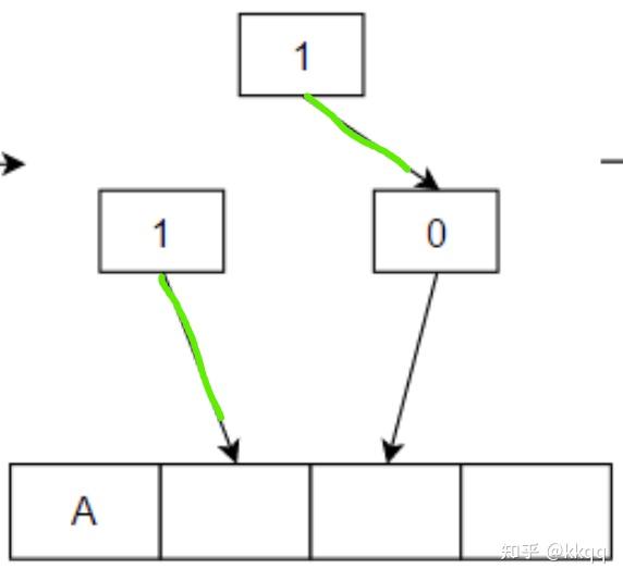 Cache替换策略之tree-PLRU - 知乎