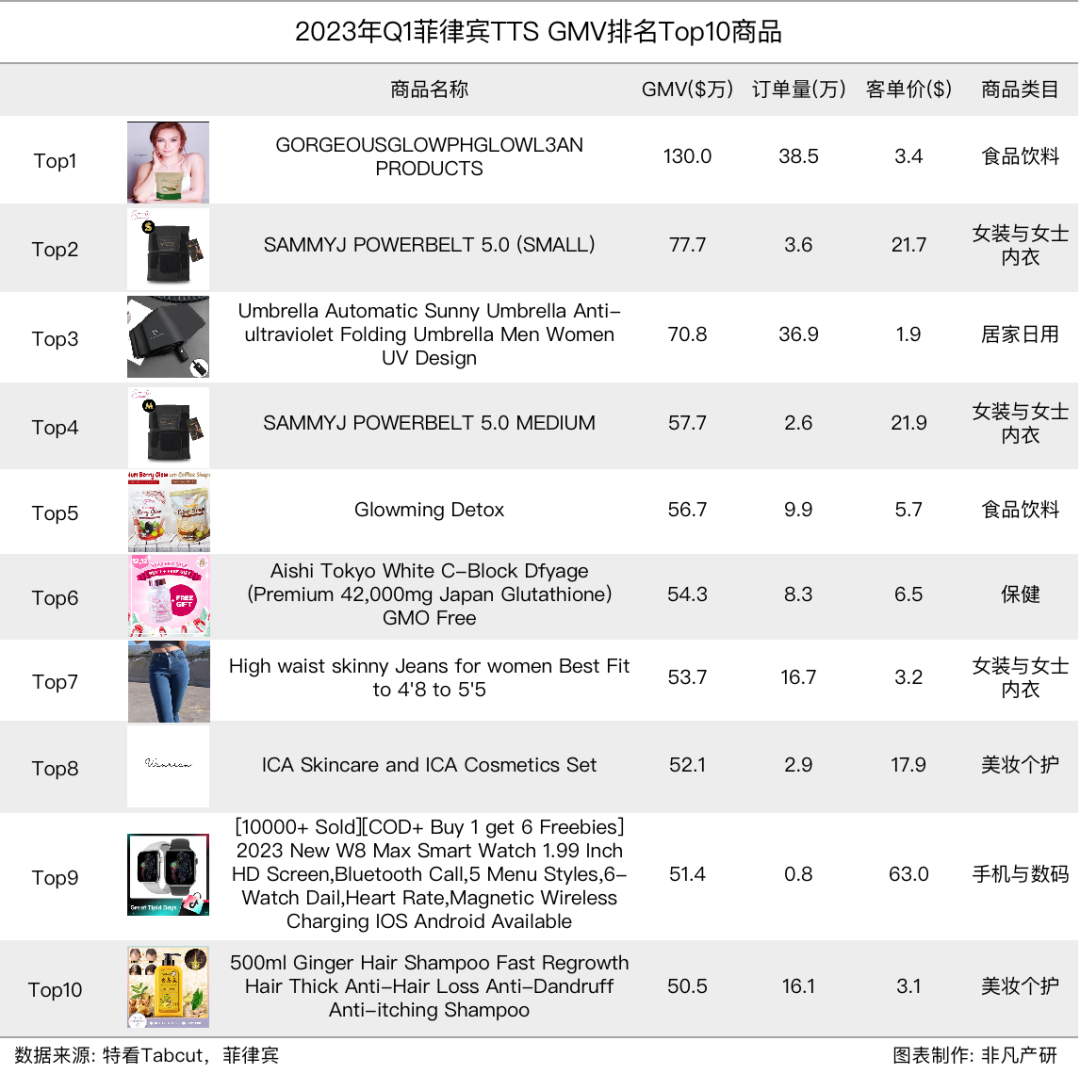 行业报告 | 2023年Q1 TikTok Shop行业季报 - 知乎