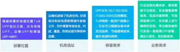 5G UPF的分流技术和部署方式 - 知乎