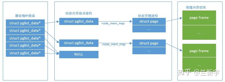 Linux中的memory model - 知乎