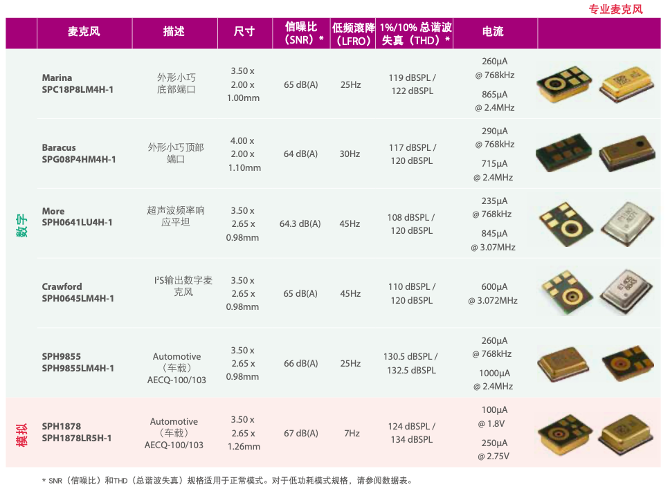 楼氏洞察｜AIoT时代：MEMS麦克风解决声学领域关键挑战 - 知乎