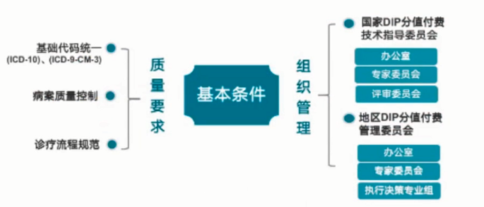什么是“DIP”？ - 知乎