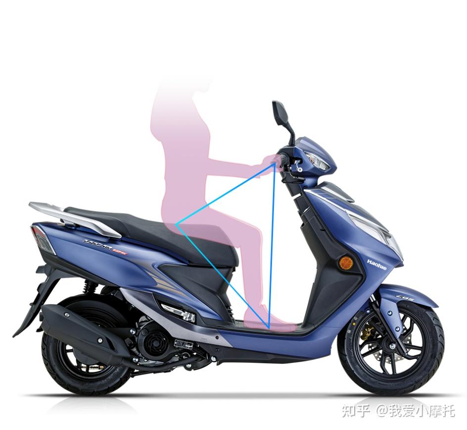 豪爵的AFR125和UCR125有啥不一样，差价一千多！深度对比告诉你！ - 知乎