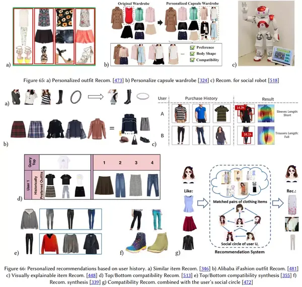 AI+时尚：人工智能在时尚&服装行业的应用综述 - 知乎