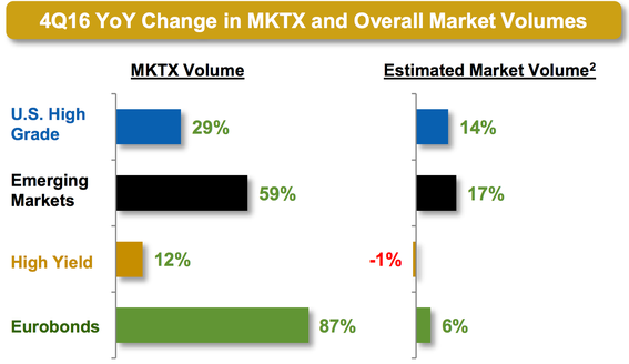 MarketAxess交易平台 - 知乎