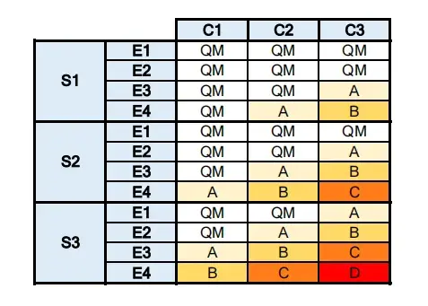 自下而上的ASIL分解通用方法 - 知乎