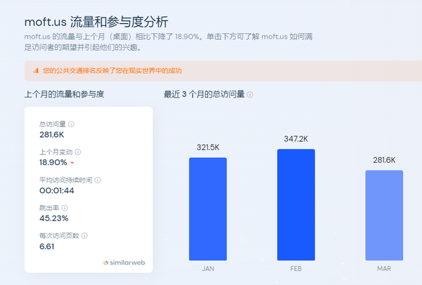 众筹92万美金，移动办公品牌MOFT开辟3C新战场 - 知乎