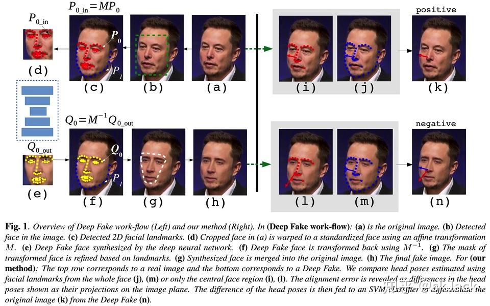 Deepfake detection文章总结第一弹（经典文章） - 知乎
