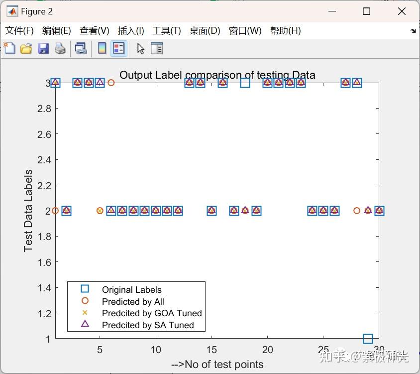 基于二进制草蝉优化算法选择特征并使用 KNN 进行训练（Matlab代码实现） - 知乎