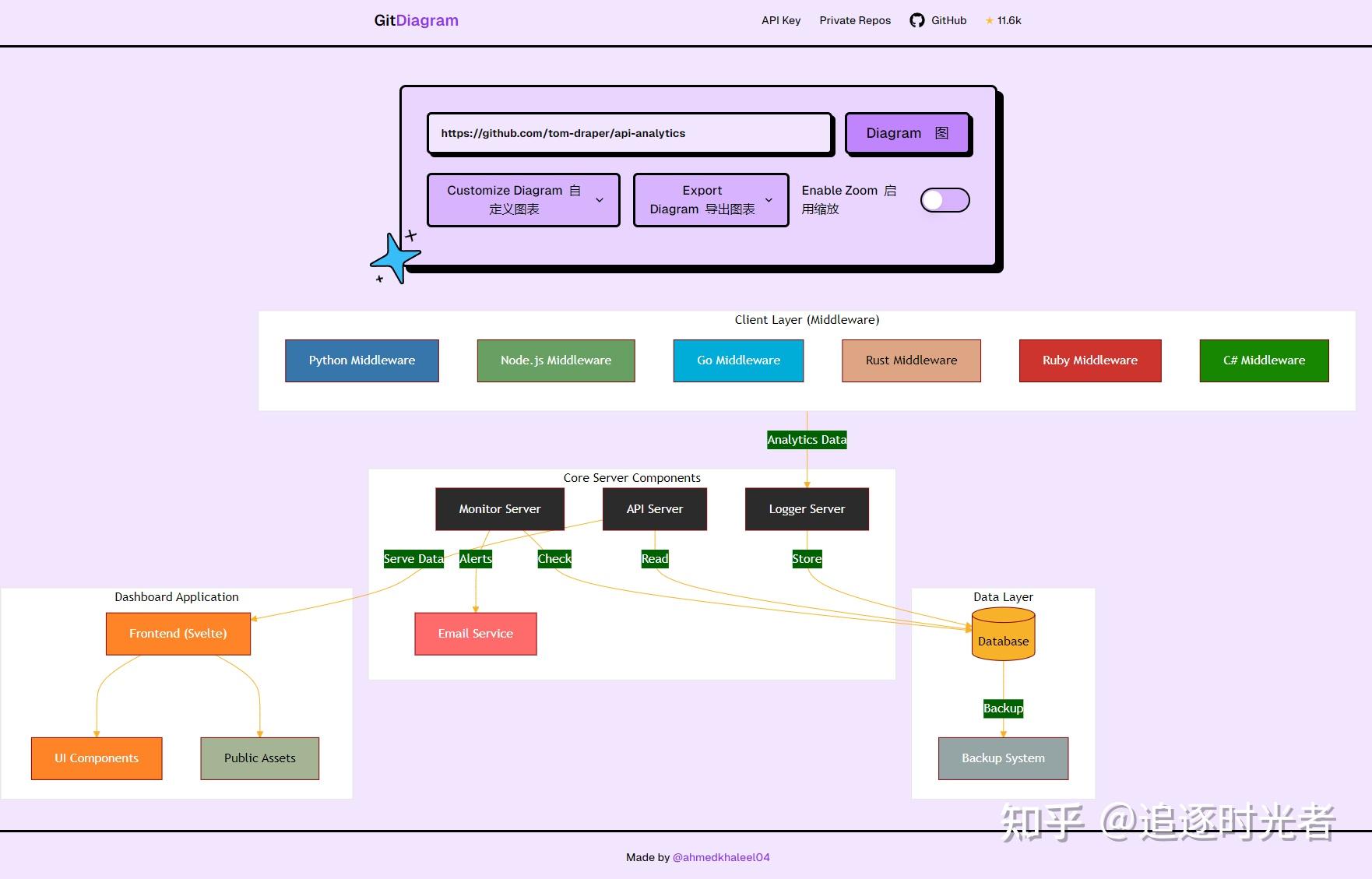 使用 GitDiagram 快速将 GitHub 仓库转换为交互式图表 - 知乎