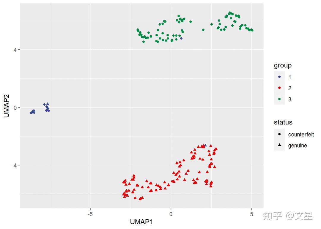 mlr3实战–基于混合建模的分布聚类：mclust聚类算法 - 知乎