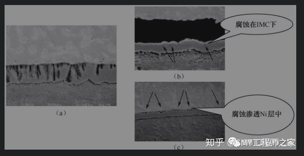 【SMT核心工艺】金属间化合物IMC(Intermetallic Compound)的理解 - 知乎