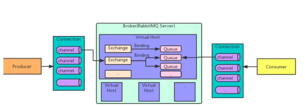 Rabbitmq、rocketmq 、kafka区别 知乎